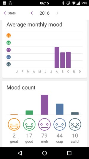 30 Days: Meditation & Mood Tracking - Reflections Magazine | Bellevue Club